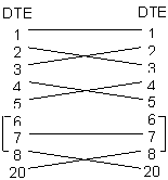 Basic DTE Null Modem Handshaking